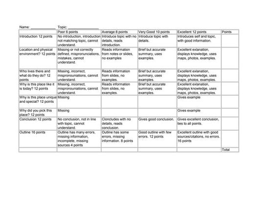 Presentation rubric | PPT