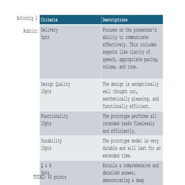 Rubric for rating prototype.pptx