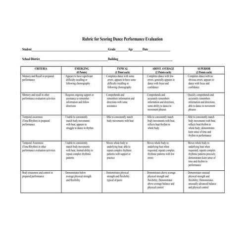 Rubric for Scoring Dance Performance Evaluation.doc