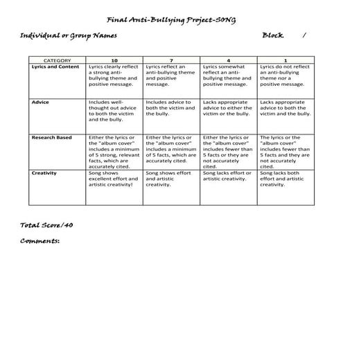 Group presentation rubric