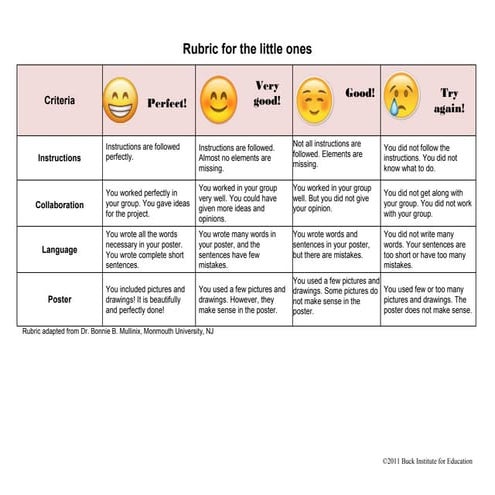 Bad good powerpoint | PPTX