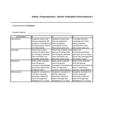Rubric for webquest | PDF