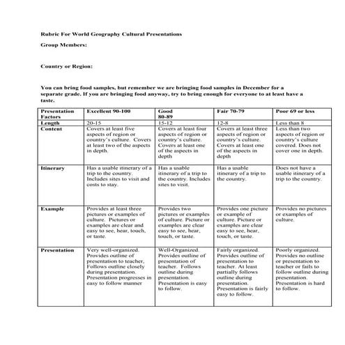 Rubric for world geography cultural presentations 2 | DOCX
