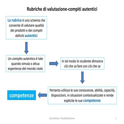 Rubriche | PPT