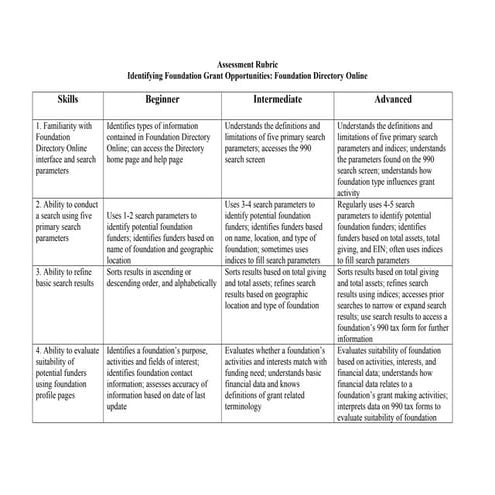 Workshop Rubric | PPT