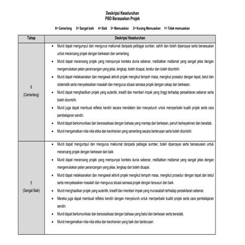 RUBRIC Keseluruhan PBL KmR.doc