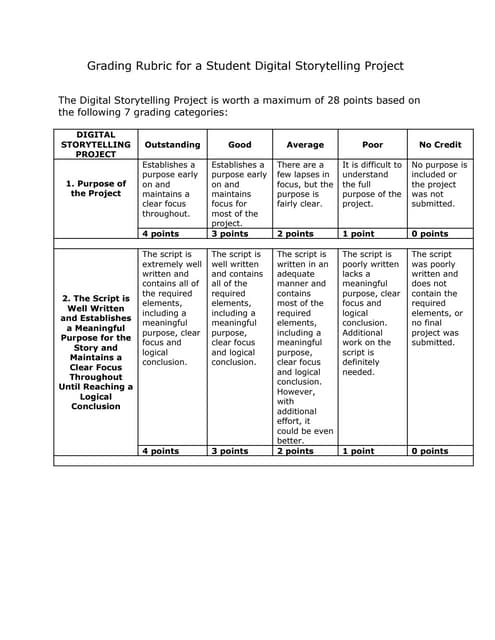 522 Rubric | PDF