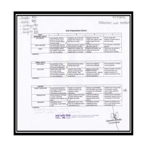Rubric of our group presentation | PDF