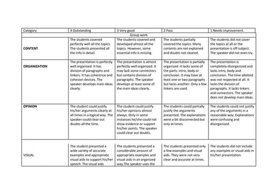 Individual Oral Rubric (2021).pdf