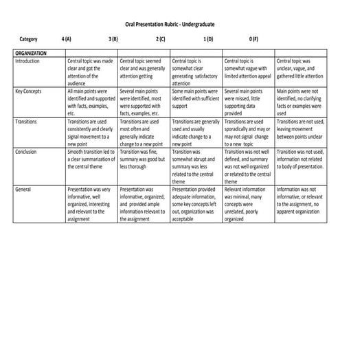 Rubric for folk dance | DOC
