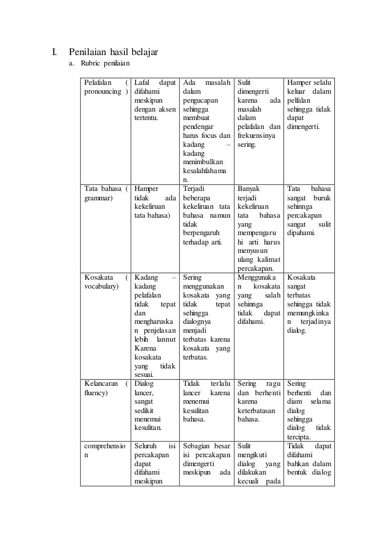 Rubrik Penilaian Speaking Doc Beinyu Com - Riset
