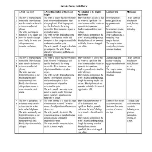 Rubric personal narrative 151005