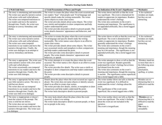 Rubric personal narrative 1 a | PDF