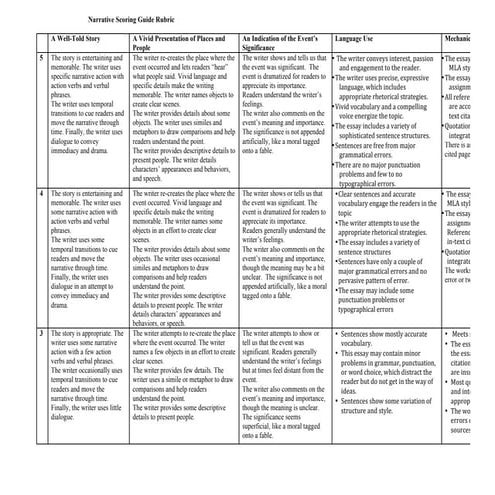Rubric personal narrative 1 a | PDF