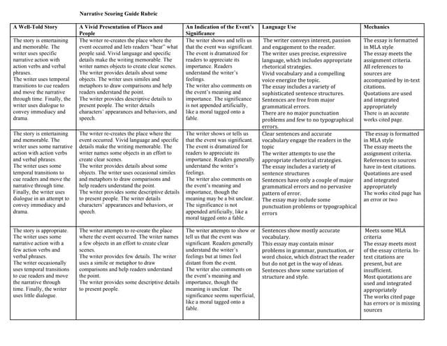 Nature journal grading rubric 2013