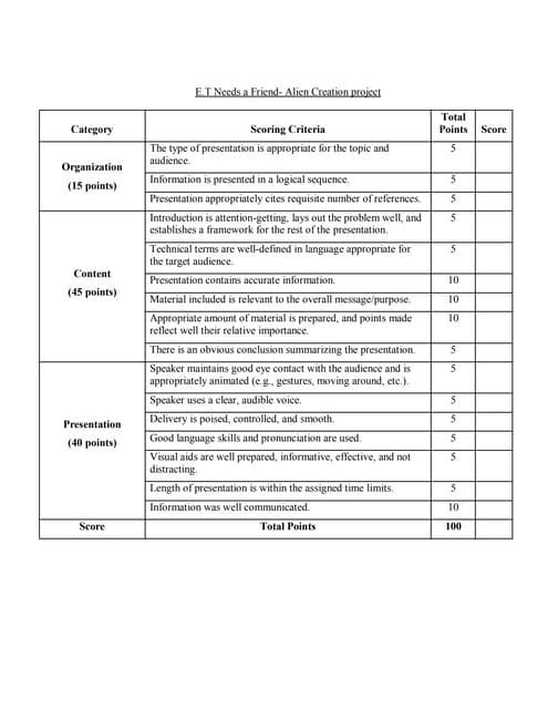 Rubric for presentation | DOC