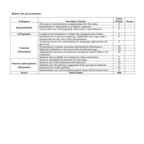 Rubric presentation | PDF