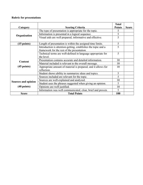 Rubric for presentation | DOC