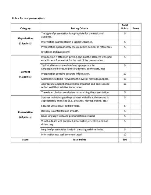 Rubric for presentation | DOC