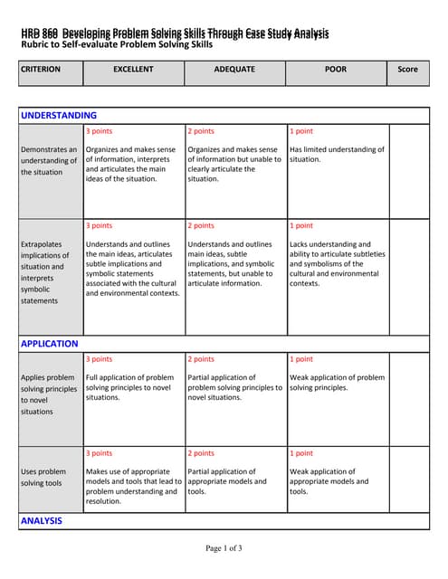 Unit 2 performance task rubric | DOCX