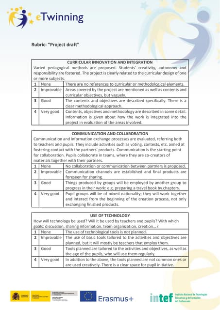 Editable pbl template -teaching__learning_guide | PDF
