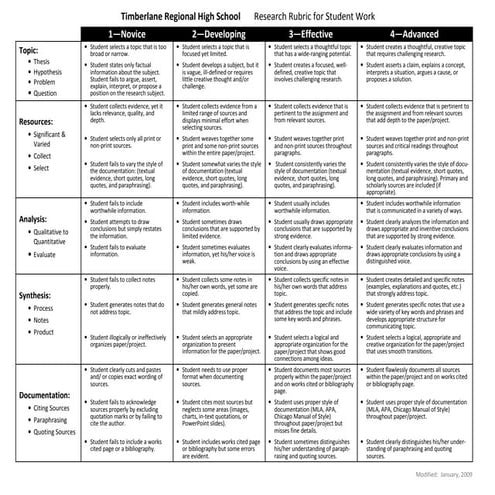 Rubric research | PDF