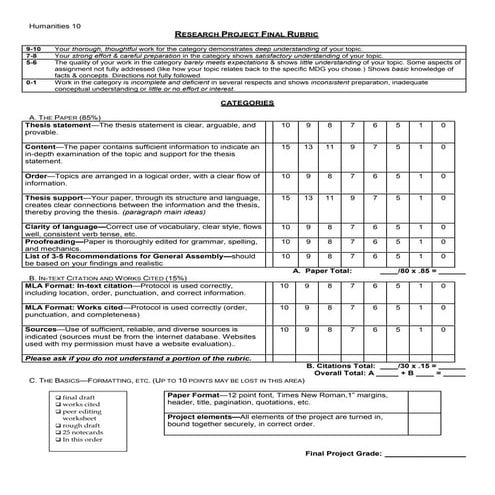 Common core persuasive rubric