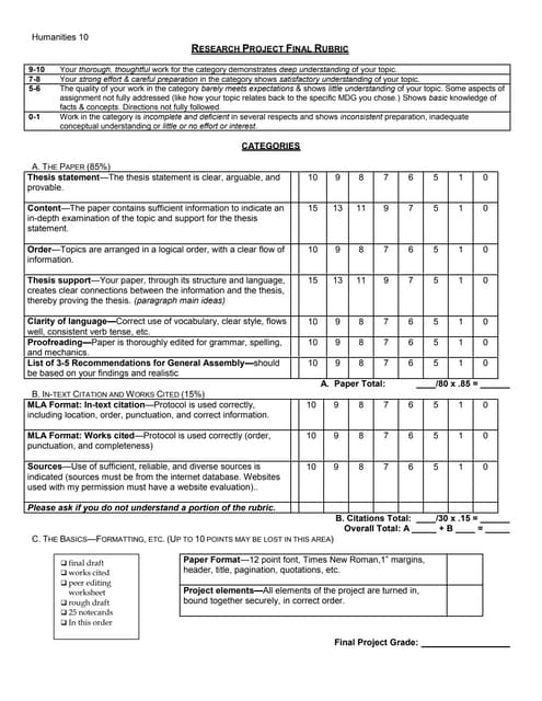 Common core persuasive rubric | DOC | Educational Assessment | Education