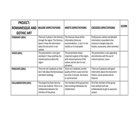 Rubric (romanesque and gothic) | PDF