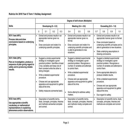 Rubric | PDF