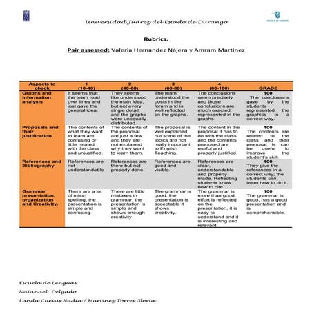 Rubric presentation form | PDF