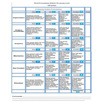 Rubrics | DOCX | Educational Assessment | Education