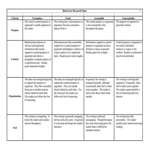 RUBRICS REPORTING AND POLOICY AND PROCDURES.pdf