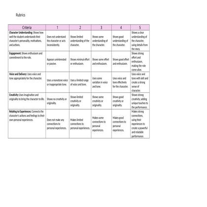RUBRIC STORYTELLING COMPETITION.docx