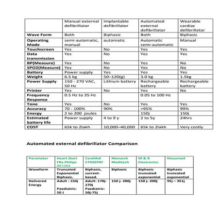 Rubrics converted | PDF | Consumer Electronics | Technology & Computing