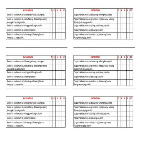 Rubric sa Pagsasaling-wika ng Kanta o Awit.docx