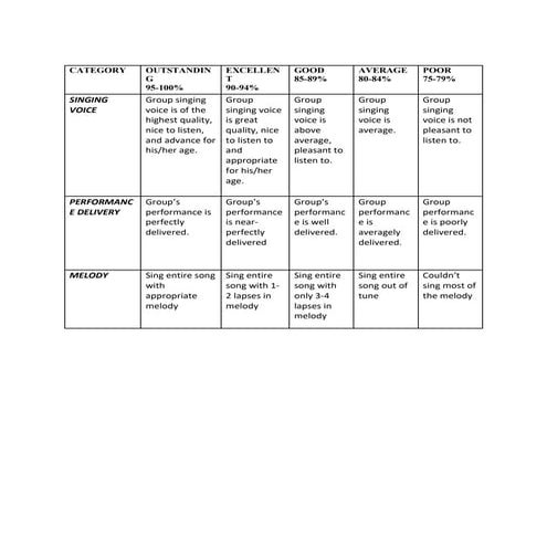 rubrics demo 2nd.docx in latin dance 9rumba and salsa | DOCX