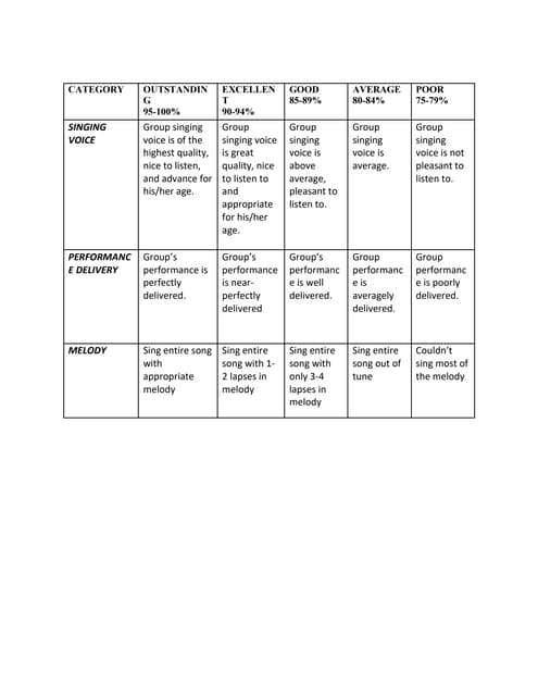 most least aand learned skills 4th quarter.doc