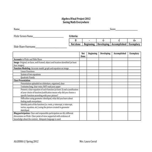 Math Rubrics | PDF