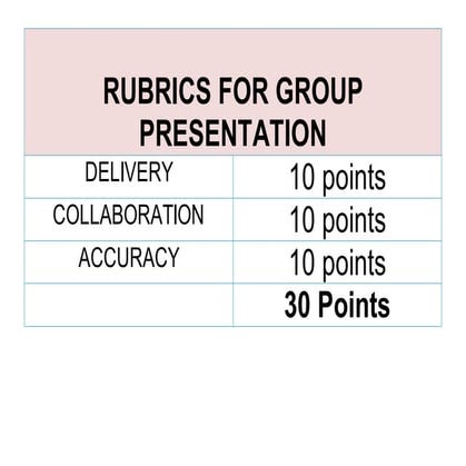 RUBRICS FOR GROUP PRESENTATION.docx