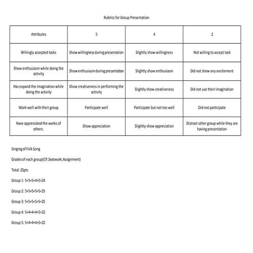 Rubrics for group presentation g7 | PPT