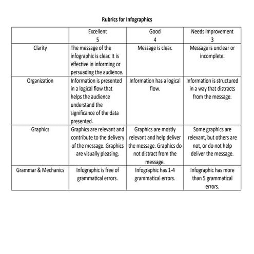 Rubrics for Infographics-Infographics.pdf