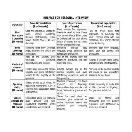 Rubrics for Personal Interview.pdf