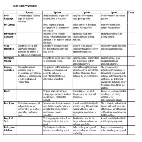 RUBRICS FOR THE power point PRESENTATION | DOCX