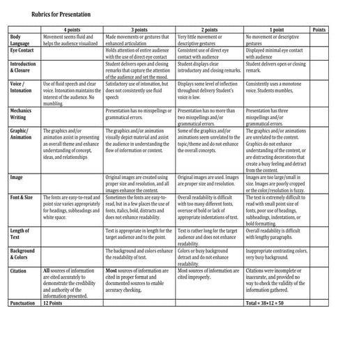 Rubrics for presentation (sea class) 16 17 1 | PPT