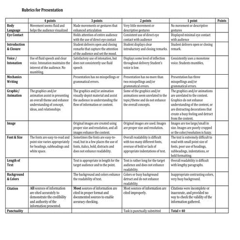 Presentation Rubric for History | PDF