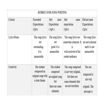 Rubrics for Song Writing For Environement.pptx