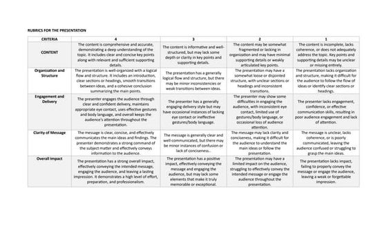 Assessment Rubric for Audio Visual Presentation.pdf