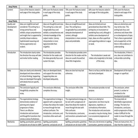 Trip to sea essay rubrics | PDF