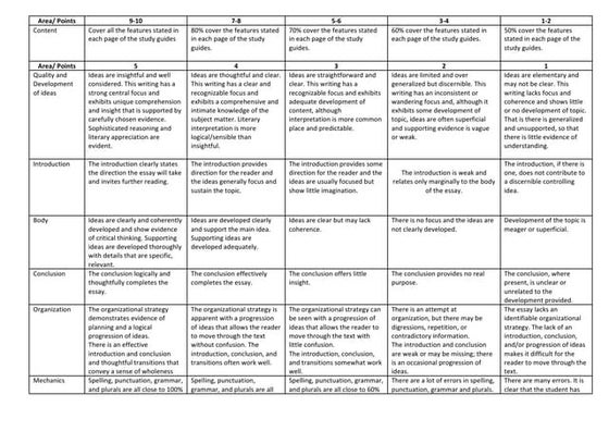 MARKING RUBRIC FOR ASSIGNMENT 1.docx